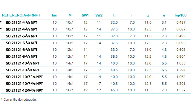Conducción de Fluídos, Racores, Válvulas Serto, tubos Teflón