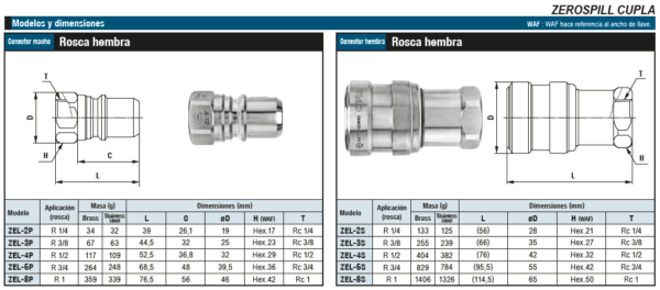 Zerospill Cupla: Enchufe rápido antigoteo, media presión · NITTO KOHKI - Compofluid - Racores ...